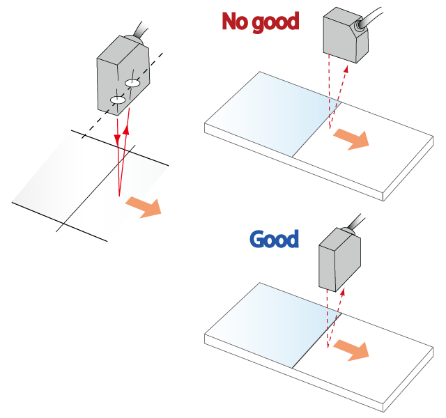Displacement Sensors Technical Guide | OPTEX FA