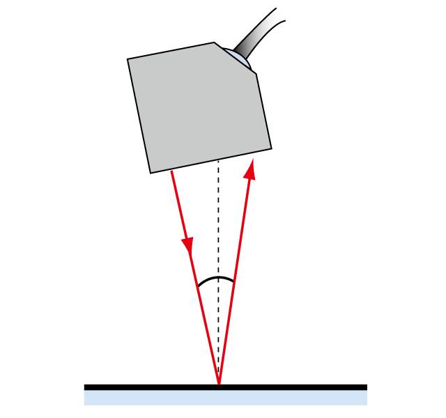 Displacement Sensors Technical Guide | OPTEX FA