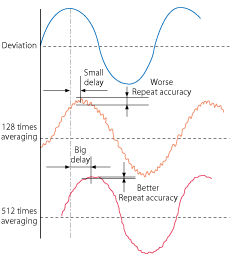 Displacement Sensors Technical Guide | OPTEX FA