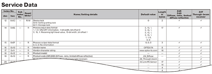 IO-Link Complete Guide | OPTEX FA
