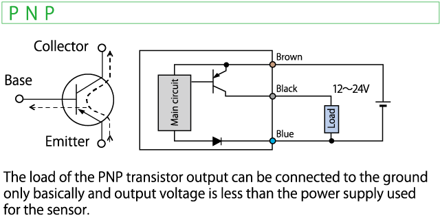 Input selection for dry contact vs pnp - Electrical Engineering Stack ...