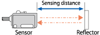 Photoelectric Sensors Technical Guide | OPTEX FA