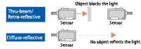 Photoelectric Sensors Technical Guide | OPTEX FA