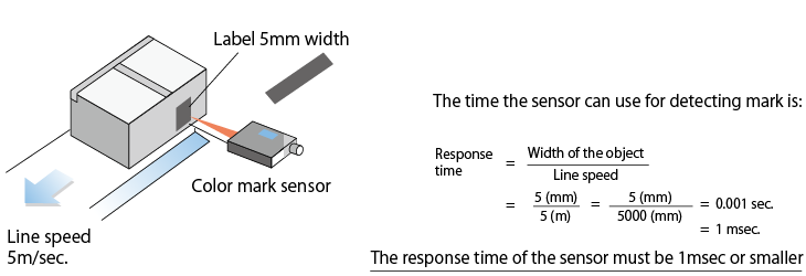 Photoelectric Sensors Technical Guide | OPTEX FA